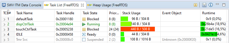 Freertos Debugging On Stm32 Cpu Usage Molesblog